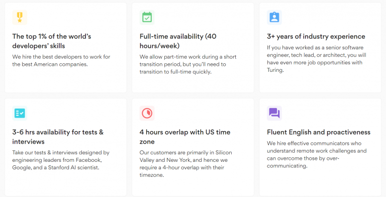 Turing Review - A Guide to All Things Turing