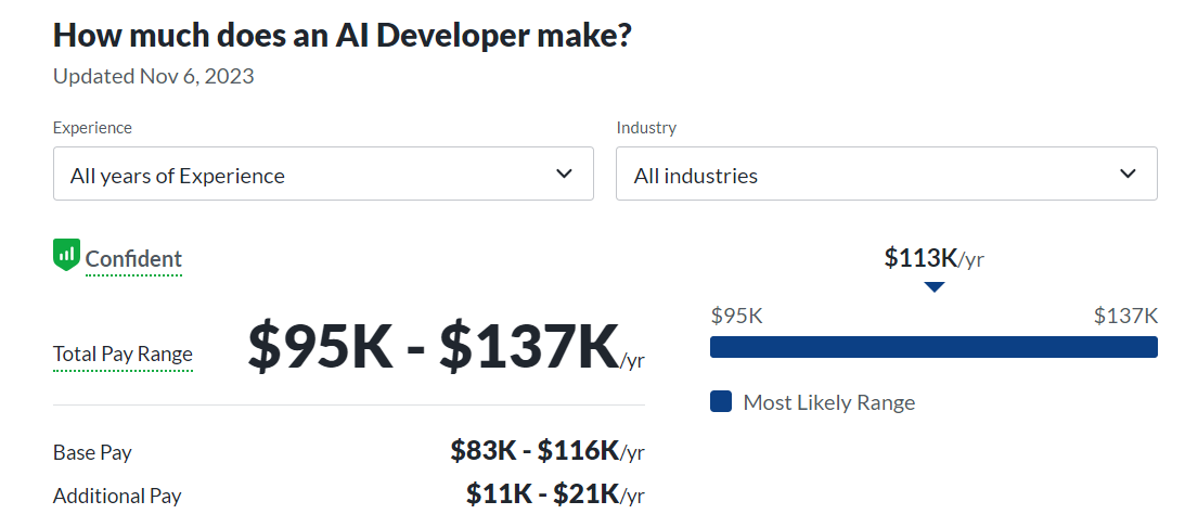 AI Developer Annual Salaries Guide