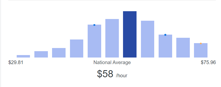 Ruby Developer Hourly Rate Guide: Hire Dedicated Ruby Developers at ...