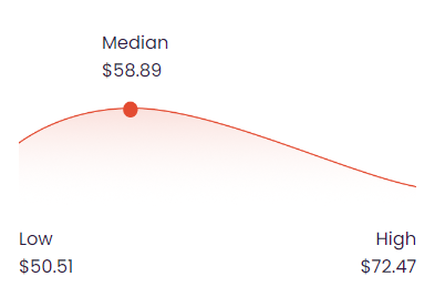 The Complete Handbook of Node.js Developer Hourly Rates in 2023