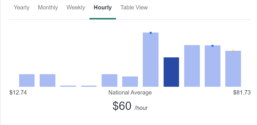 Ruby Developer Hourly Rate Guide: Hire Dedicated Ruby Developers at ...