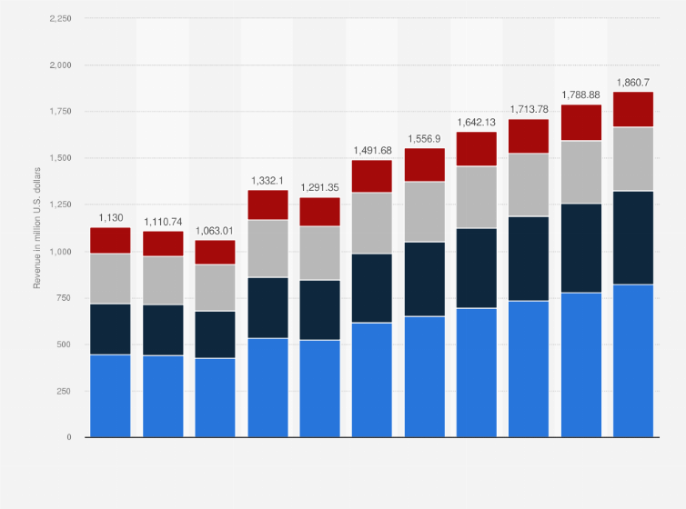 An Insightful Guide to Software Developer Salaries in Chile