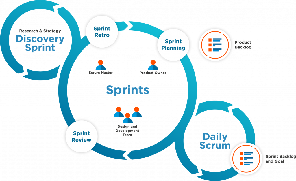 Agile Sprint Planning